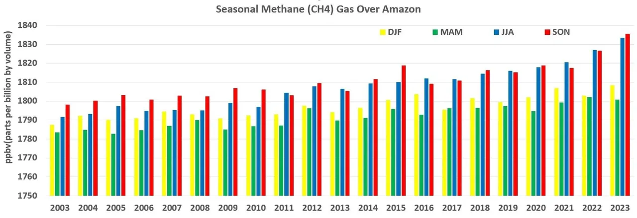 Welcome to Planet Guard